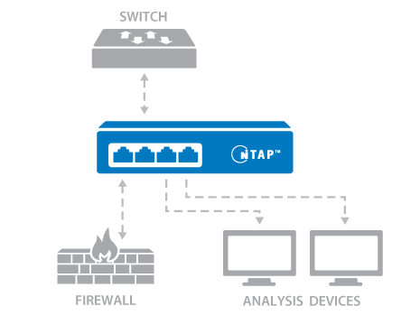 Observer nTAP 10/100/1000 Aggregator | VIAVI Solutions Inc.