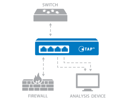 10/100/1000 Copper nTAP, Request Free Demo | VIAVI