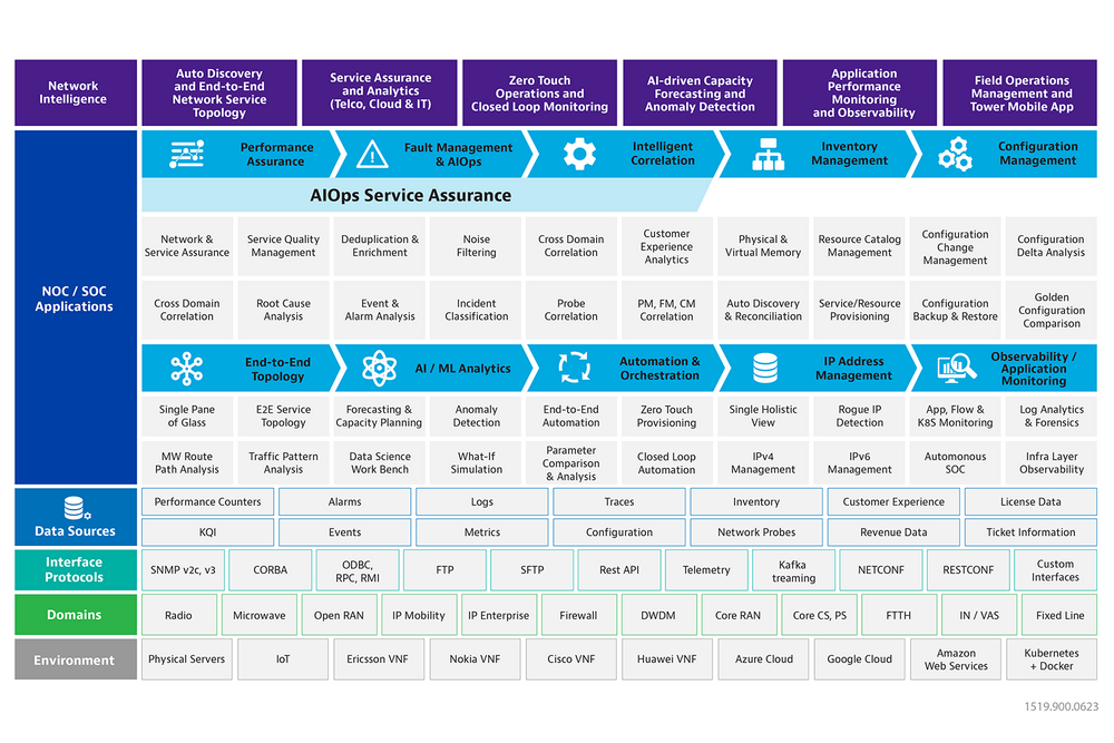 NITRO AIOps | VIAVI Solutions Inc.