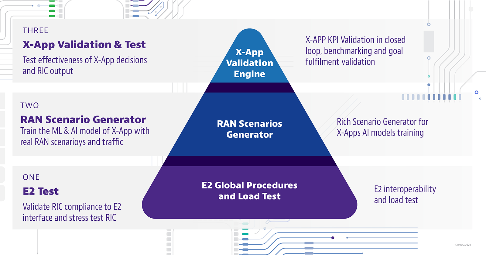 RAN Intelligence Solutions | VIAVI Solutions Inc.