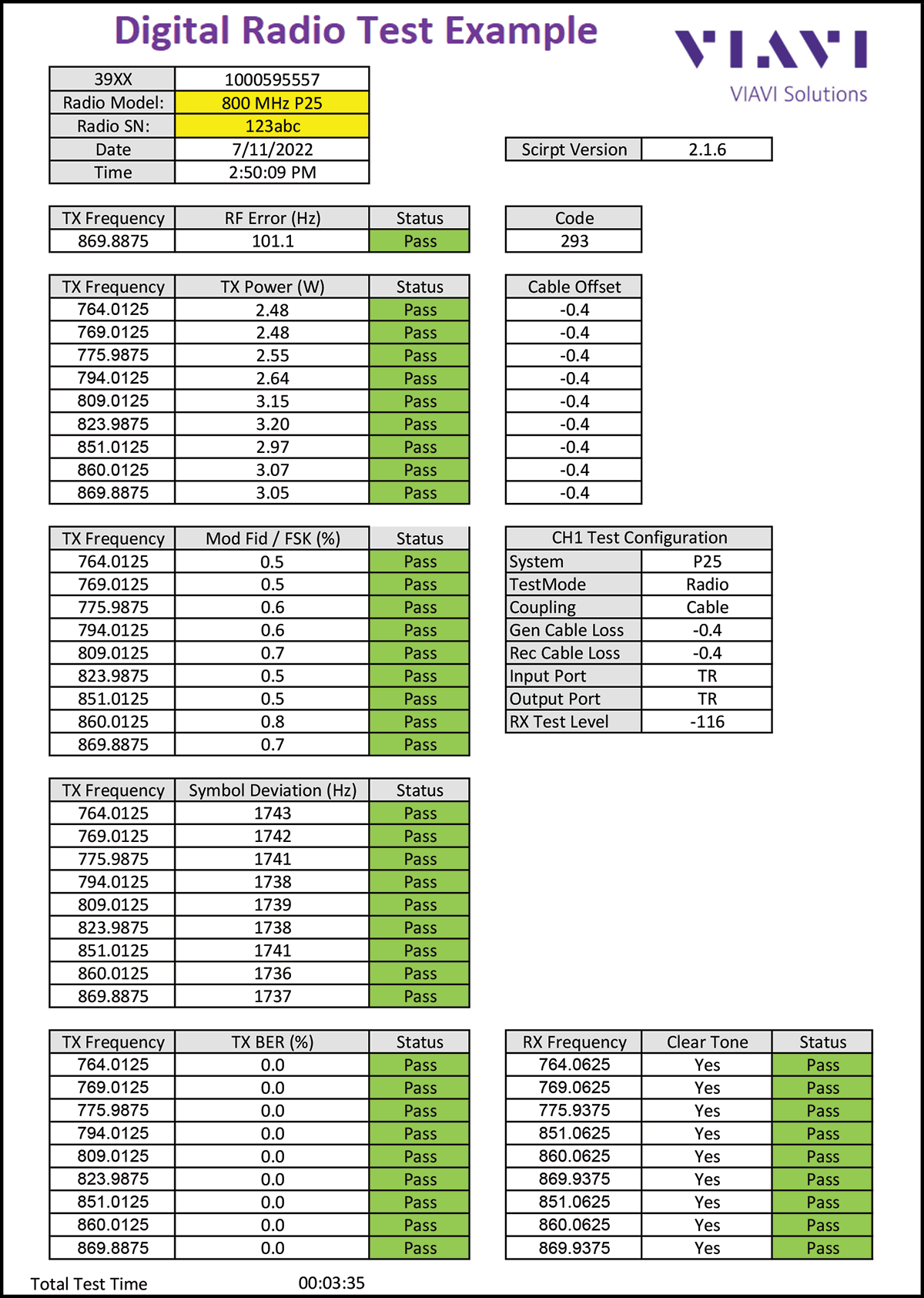 VIAVI Instrument Programming Tool (VIP Tool) | VIAVI Solutions Inc.