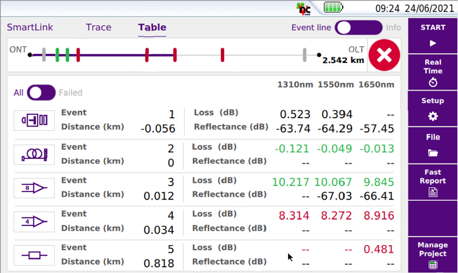 Handheld OTDR Fiber Tester - SmartOTDR from VIAVI, Try Free