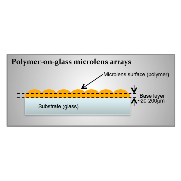Microlens Arrays | VIAVI Solutions Inc.