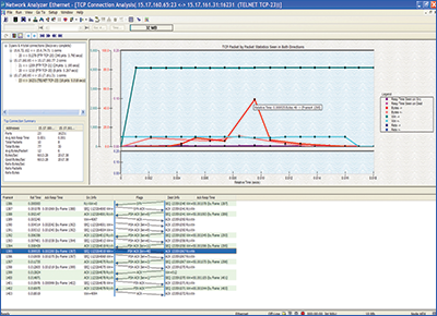 Network Analyzer 10 GigE Software (J6865A) (Discontinued) | VIAVI ...