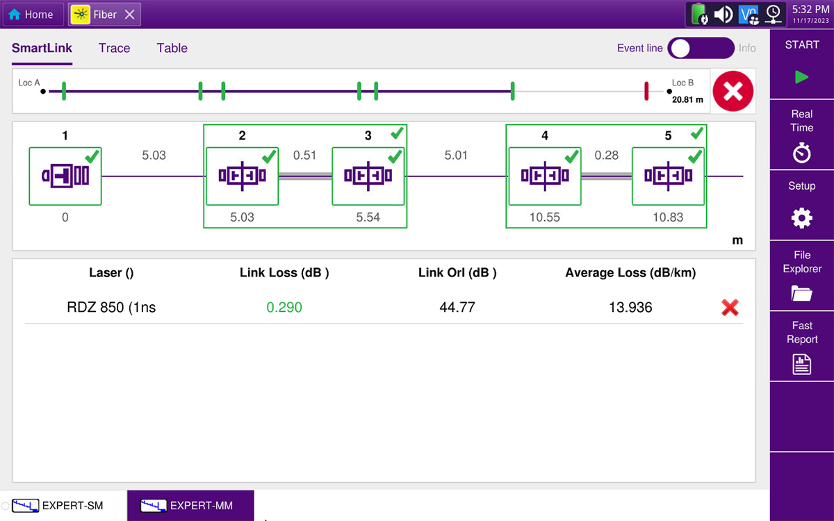 High Resolution Multimode OTDR | VIAVI Solutions Inc.