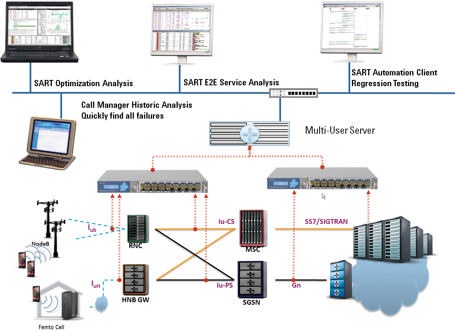 Icone Femtocell