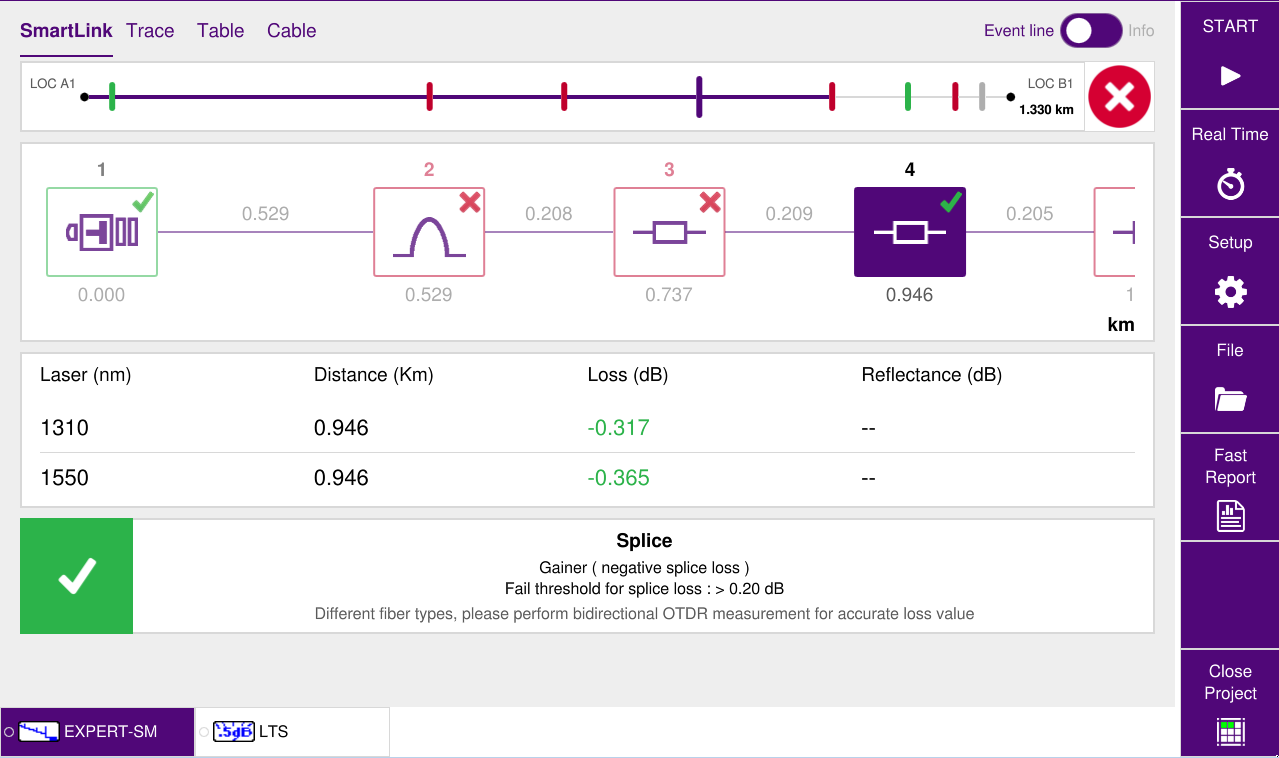 OTDR for Long-haul, Metro, FTTx/PON, Access, & Enterprise Networks