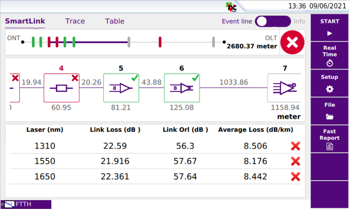 Interpretación y análisis de resultados OTDR | Smart Link Mapper
