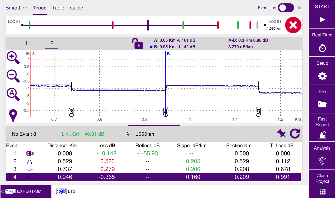 What Is V Shape Sound