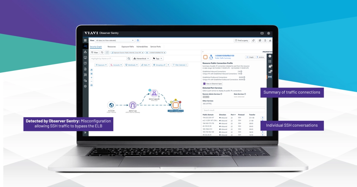 VIAVI Adds Critical Traffic Visibility to Observer Sentry Threat ...