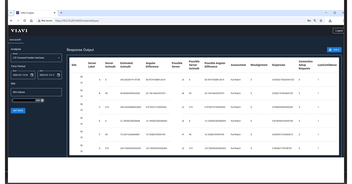 VIAVI Insights | VIAVI Solutions Inc.