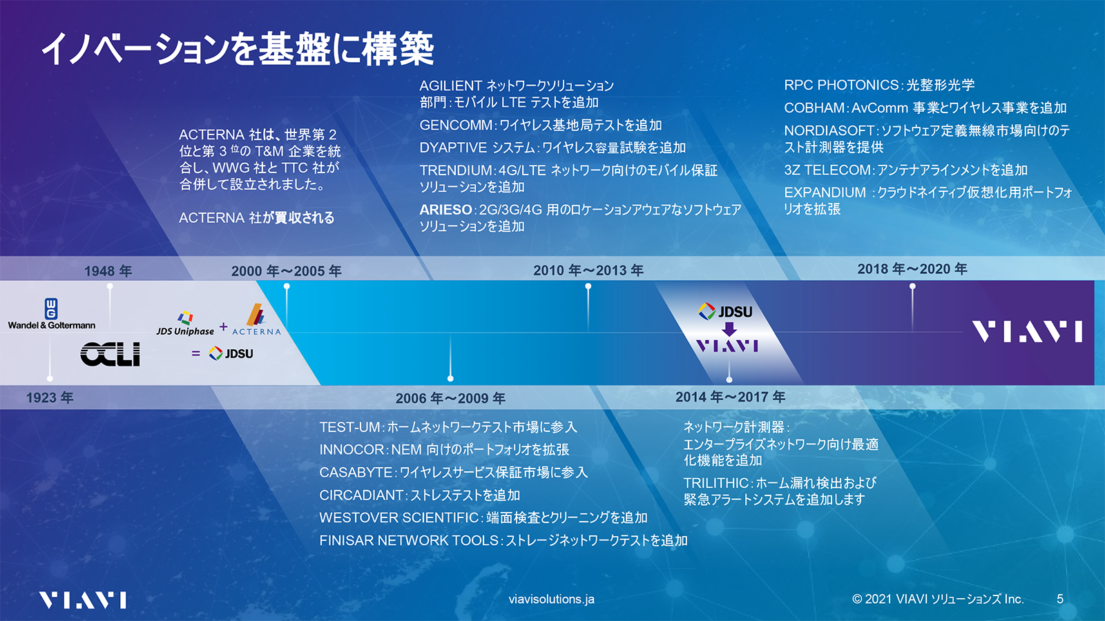 会社概要 | VIAVI Solutions Inc.