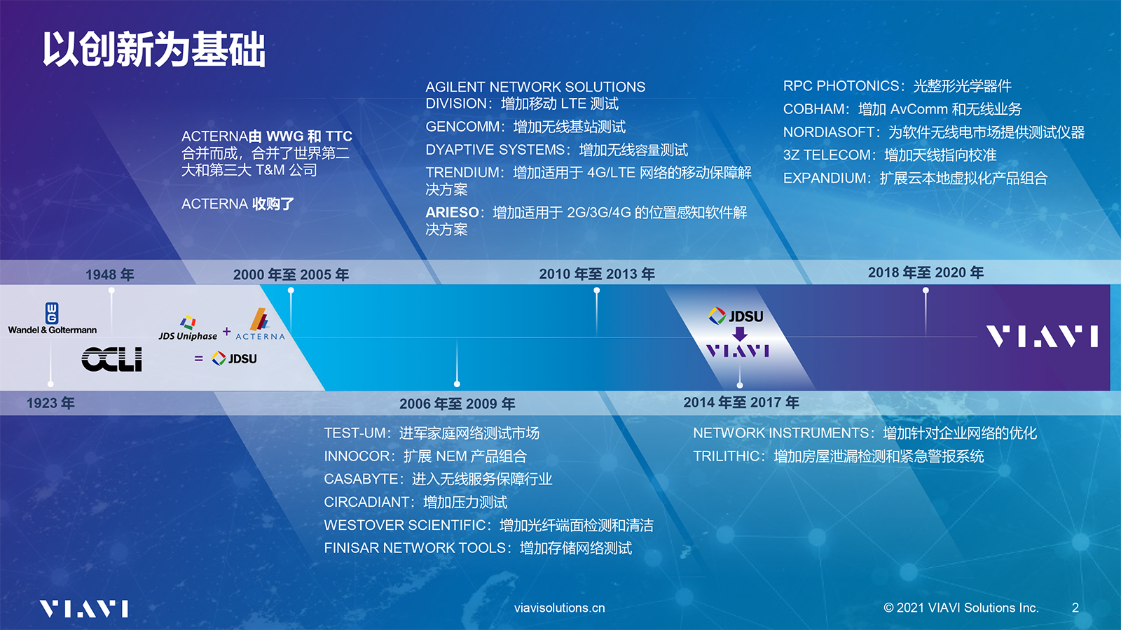 关于我们 | VIAVI Solutions Inc.